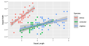 News - R AnalyticFlow